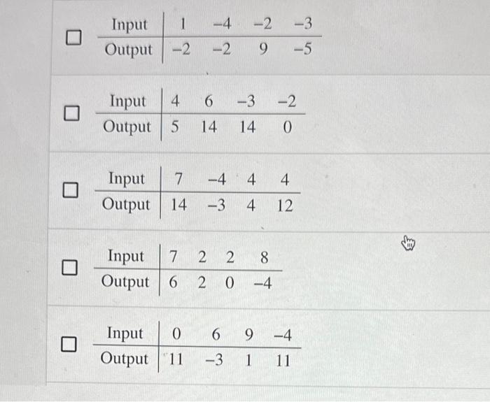 Solved in which of the relations represented by the tables | Chegg.com