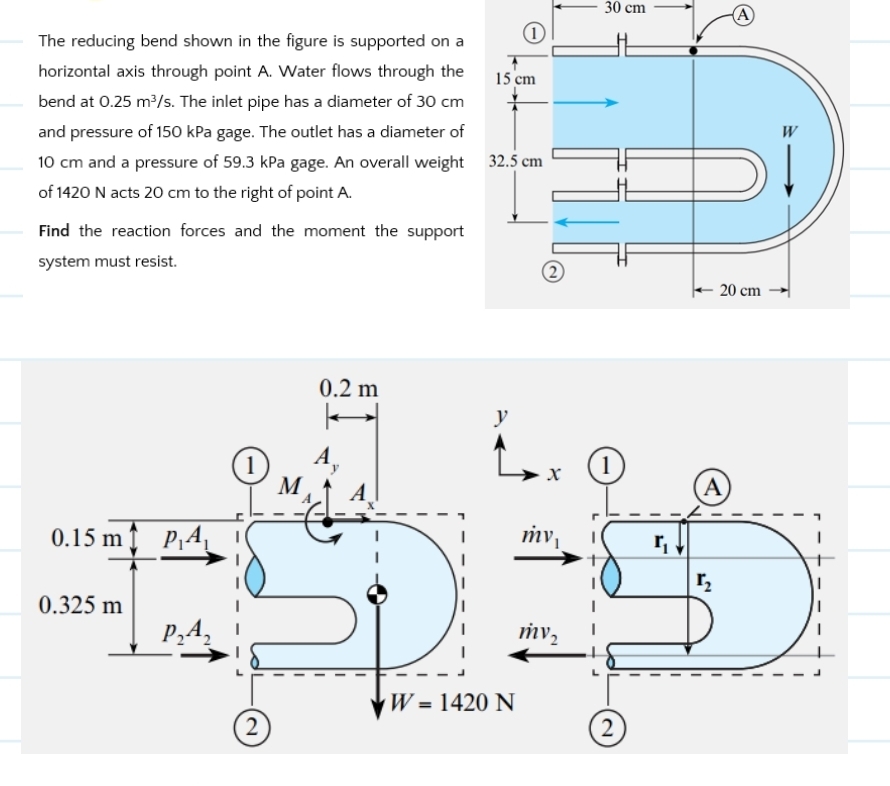 Solved by an EXPERT The reducing bend shown in the figure is supported on | Chegg.com