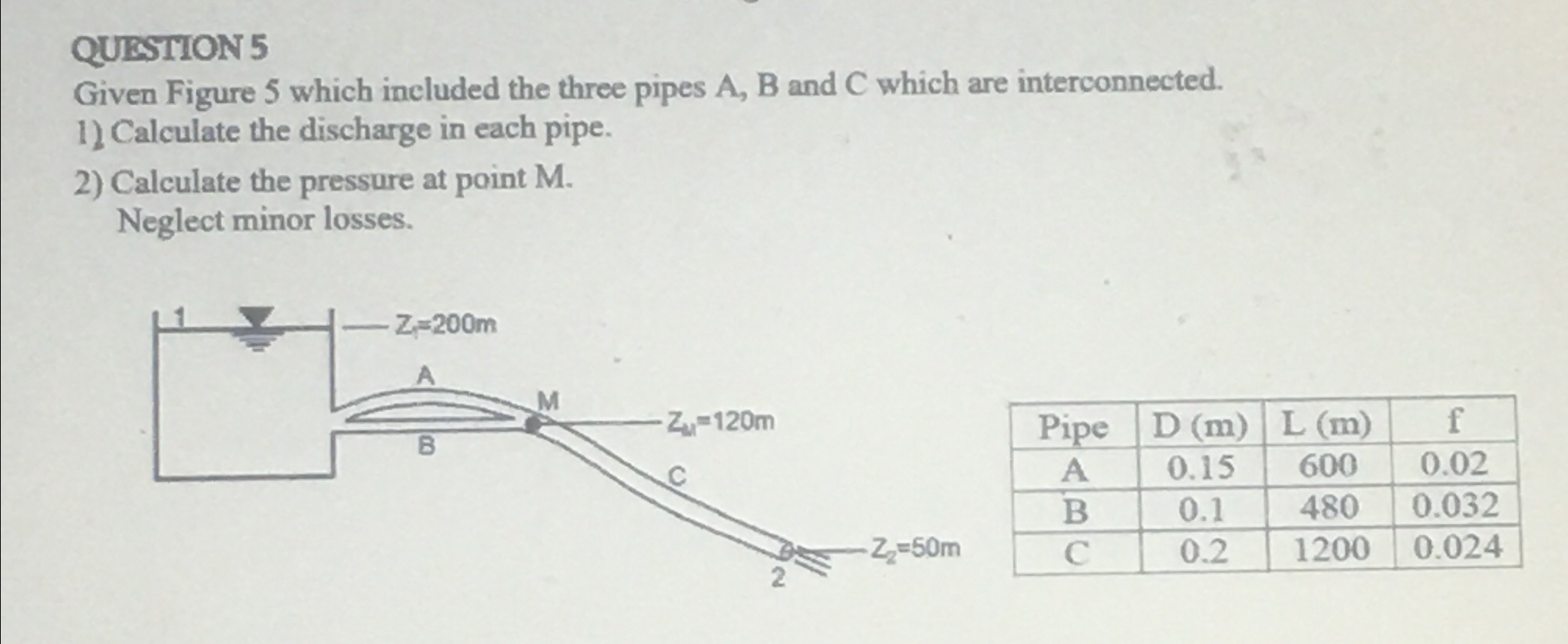 Solved QUESTION 5Given Figure 5 ﻿which included the three | Chegg.com