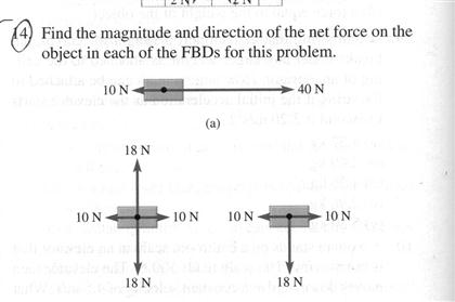 Solved Find the magnitude and direction of the net force | Chegg.com