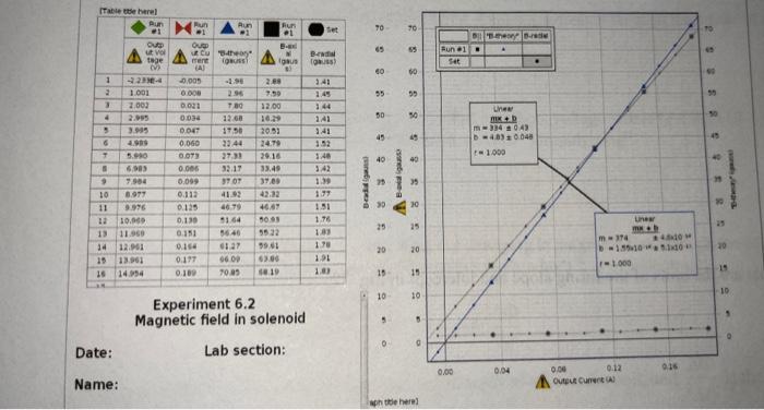 Solved What are the units of the fitting slope and intercept | Chegg.com