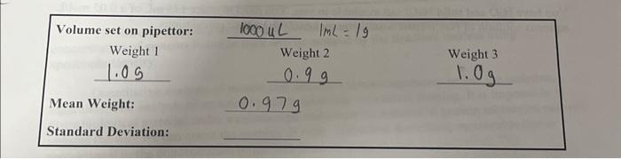 Solved Volume set on pipettor: Weight 1 0.49 Mean Weight: | Chegg.com