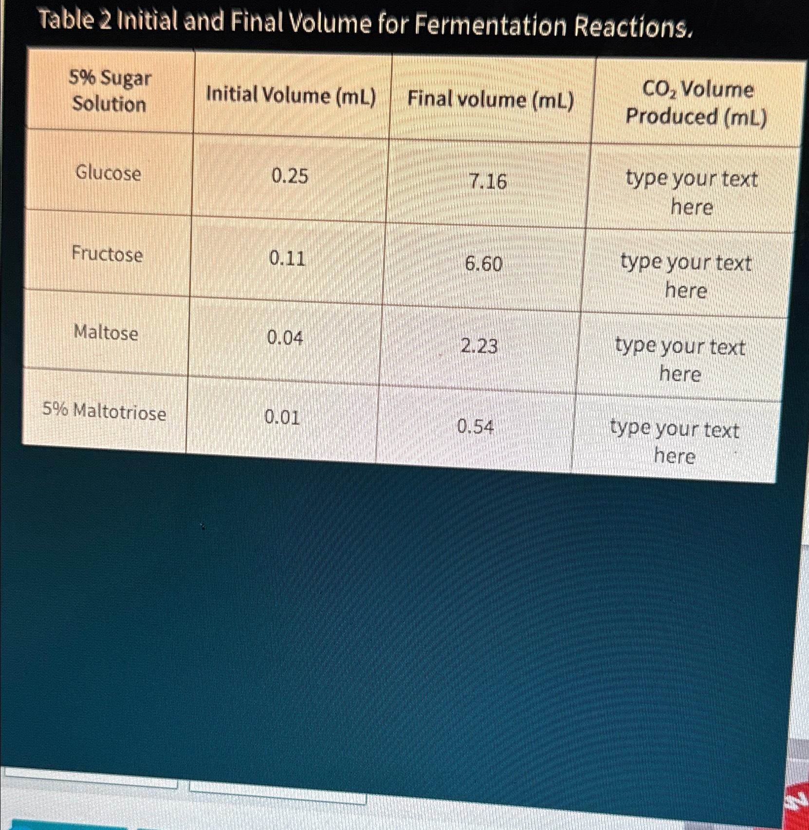 Solved Table 2 ﻿Initial and Final Volume for Fermentation | Chegg.com
