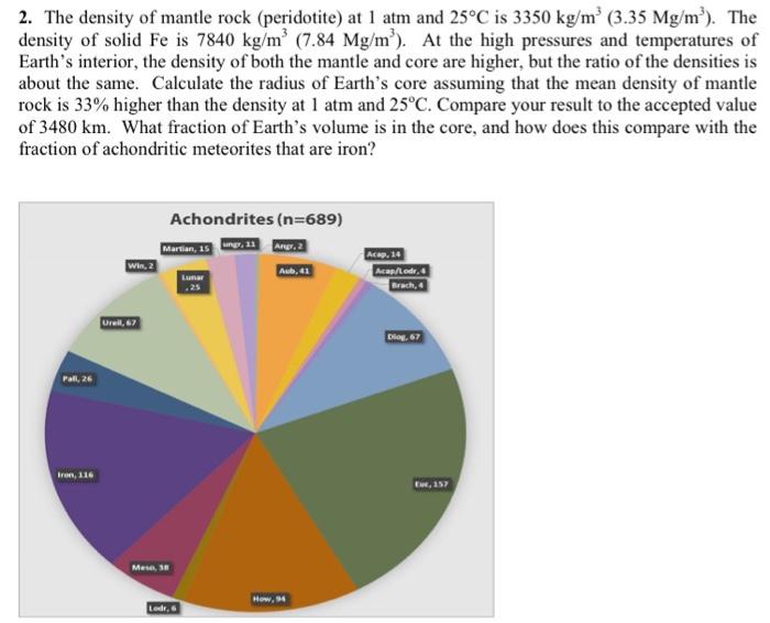 Solved 2. The density of mantle rock (peridotite) at 1 atm | Chegg.com