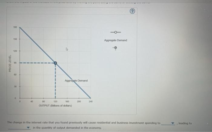 Solved 2. The theory of liquidity preference and the | Chegg.com