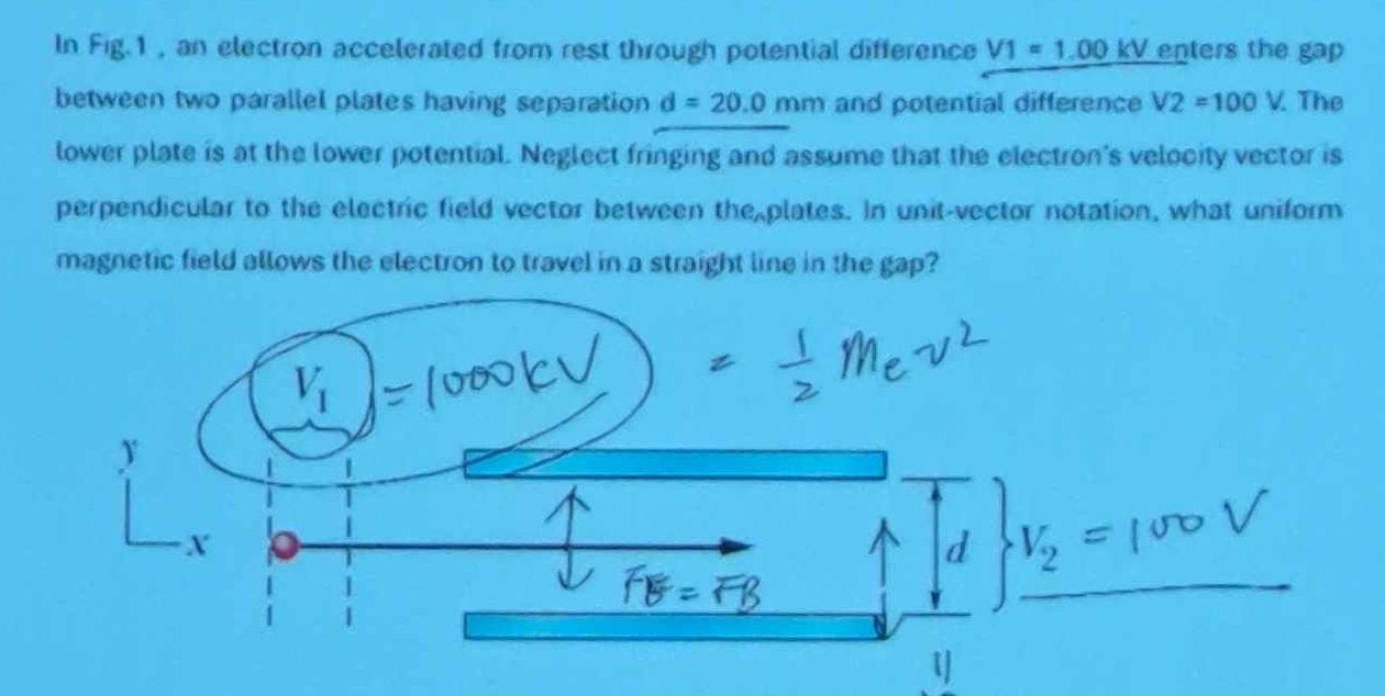 Solved In Fig 1 an Electron Accelerated From Rest Through