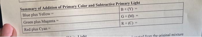 Solved Summary of Addition of Primary Color and Subtractive | Chegg.com