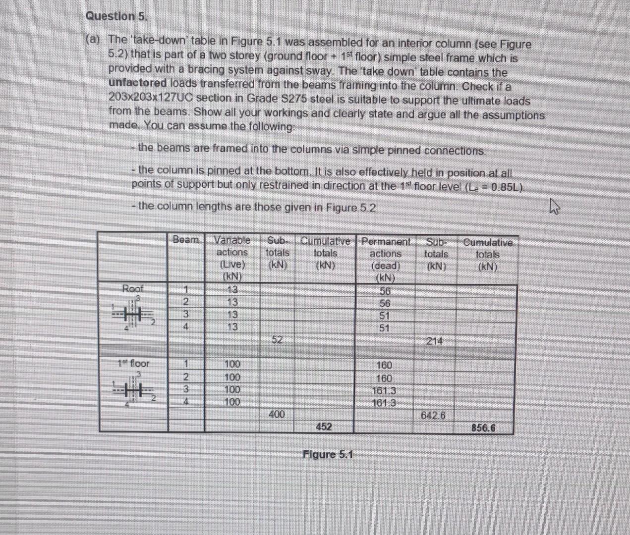 Solved Question 5. (a) The 'take-down' table in Figure 5.1 | Chegg.com
