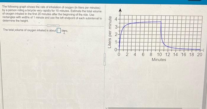 Solved The following graph shows the rate of inhalation of | Chegg.com
