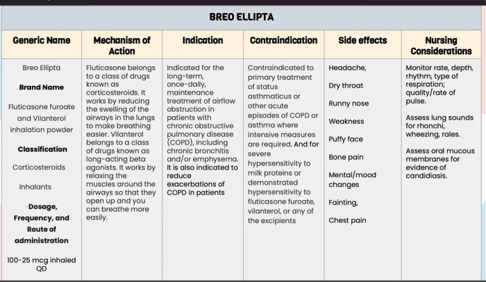 Solved HI I NEED THE DRUG STUDY FOR OUR CASE PRESENTATION | Chegg.com