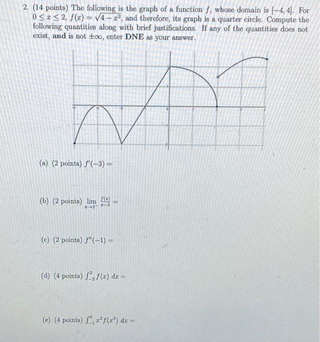 Solved 2. (14 points) The following is the graph of a | Chegg.com Solved 2. (14 points) The following is the graph of a | Chegg.com