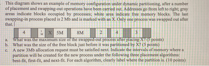 Solved This Diagram Shows An Example Of Memory Configuration