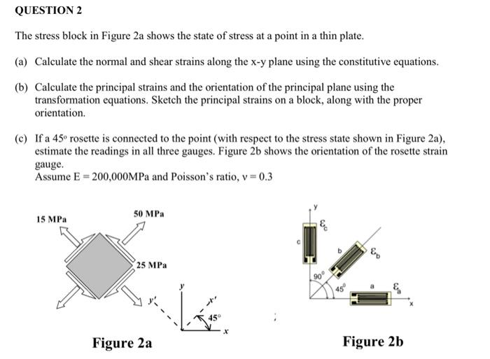 Solved The stress block in Figure 2a shows the state of | Chegg.com