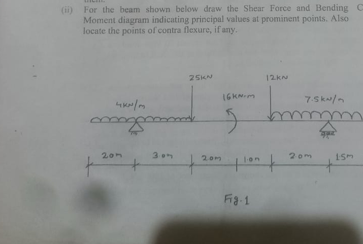 Solved (ii) ﻿For the beam shown below draw the Shear Force | Chegg.com