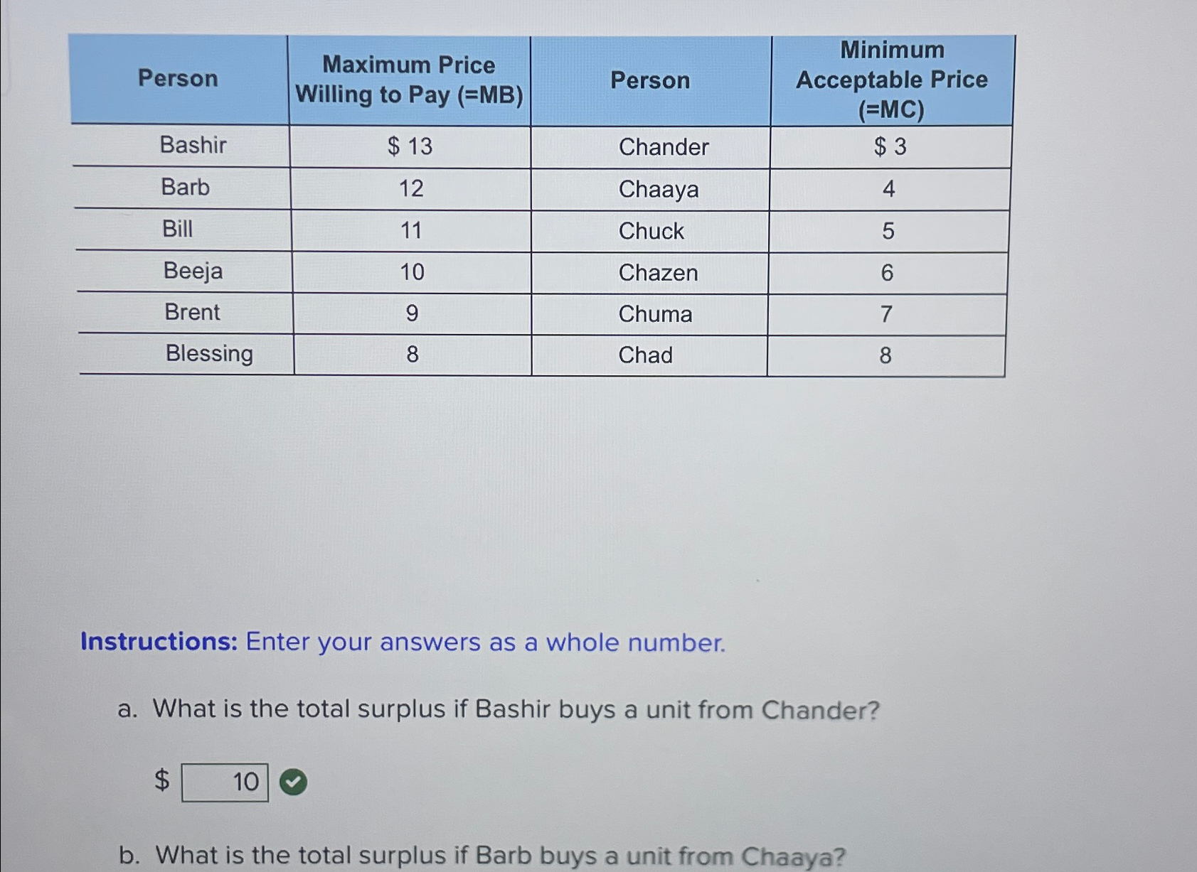 Solved \table[[Person,\table[[Maximum Price],[Willing to Pay | Chegg.com