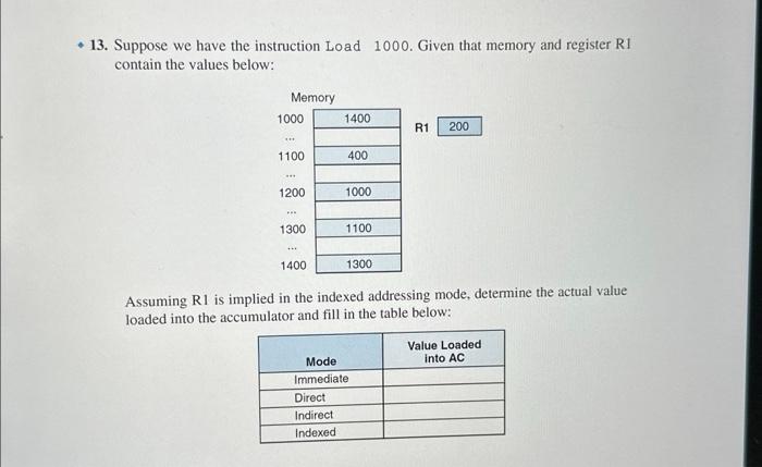 Solved 13. Suppose we have the instruction Load 1000 . Given | Chegg.com