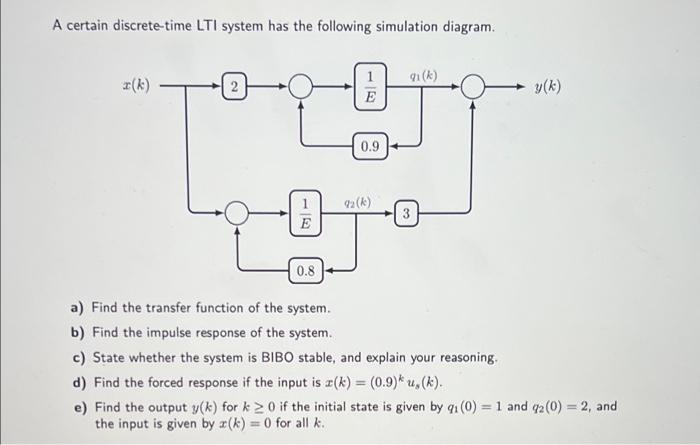 Solved A certain discrete-time LTI system has the following | Chegg.com