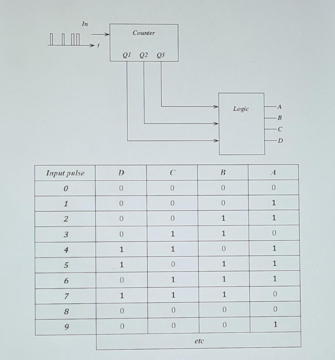 Solved how to work out the k maps for the truth table | Chegg.com
