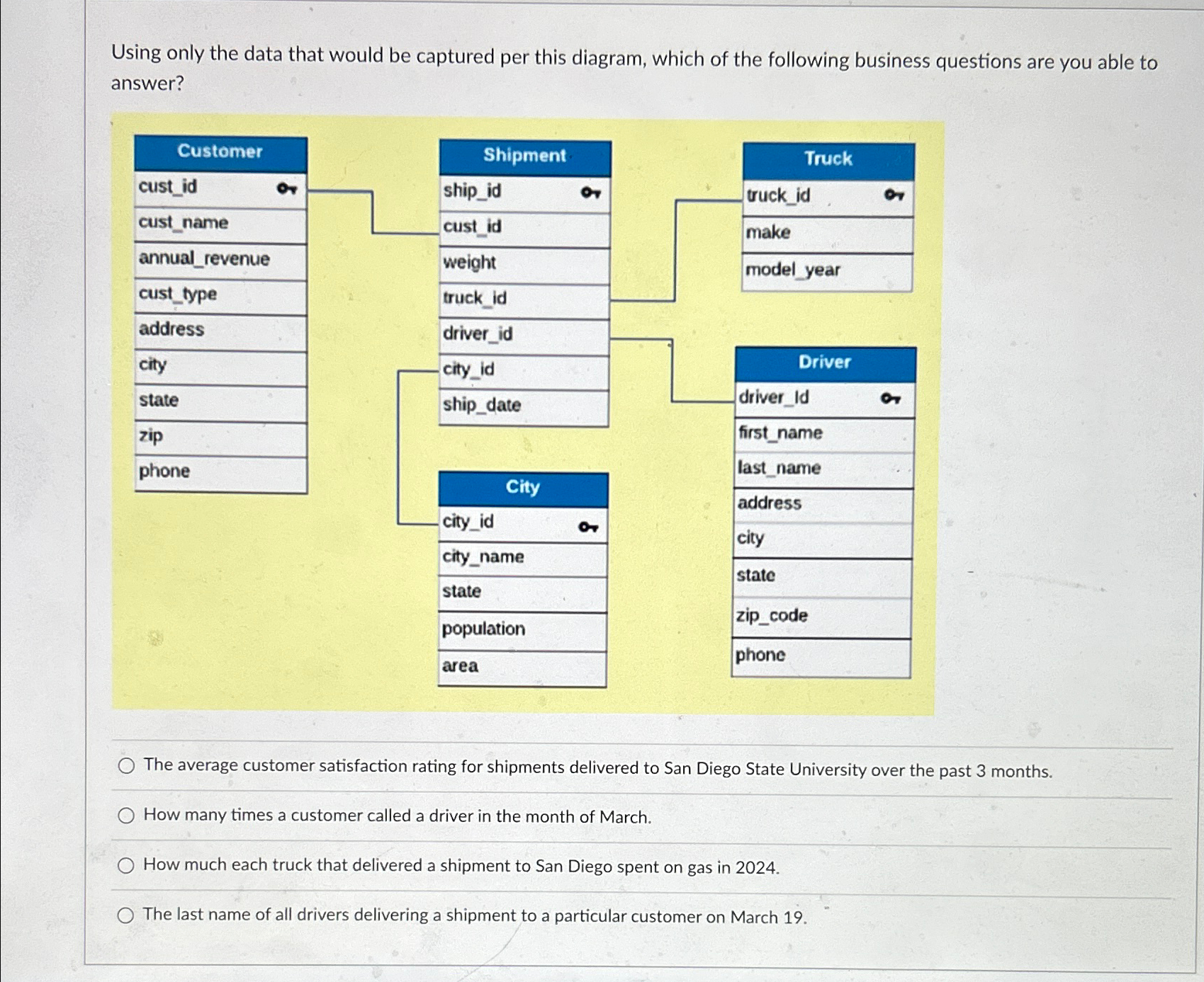 Solved Using only the data that would be captured per this | Chegg.com