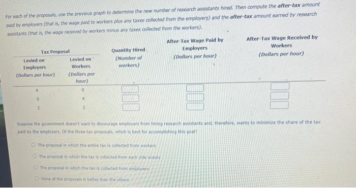 Solved Graph Input Tool For each of the proposals, use the | Chegg.com