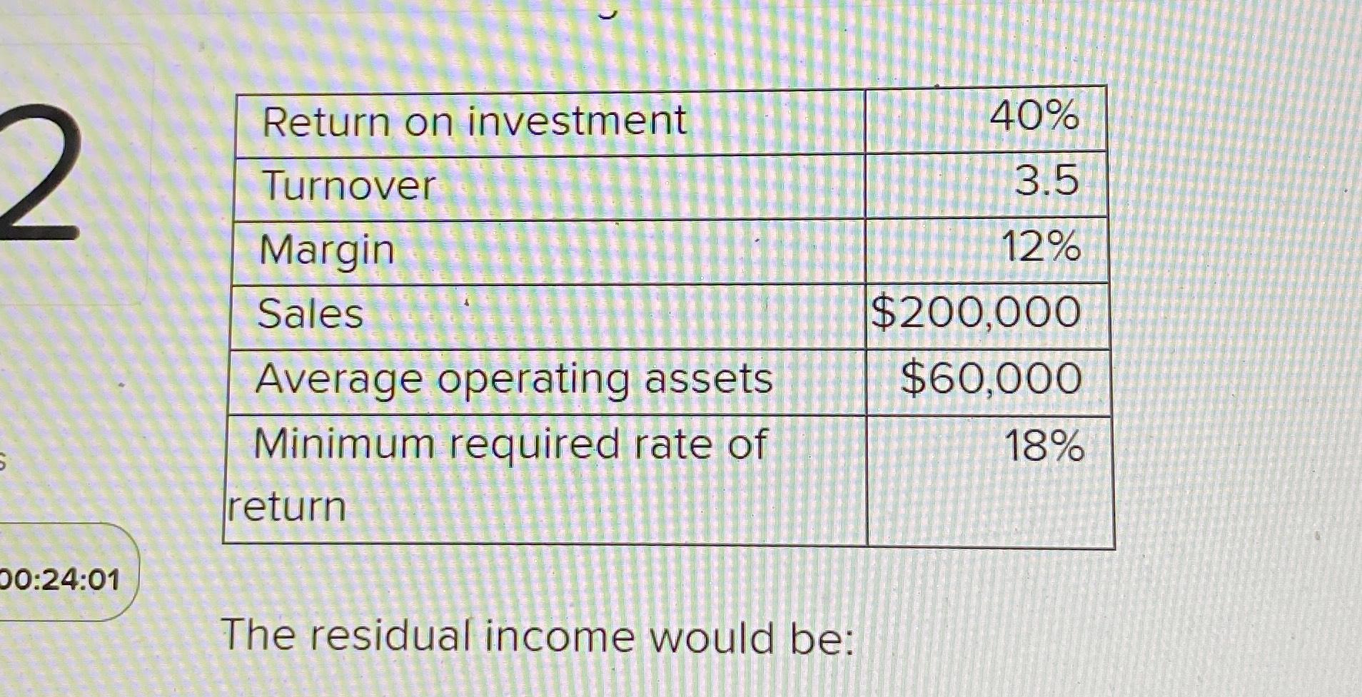 Solved \table[[Return on investment,40% | Chegg.com