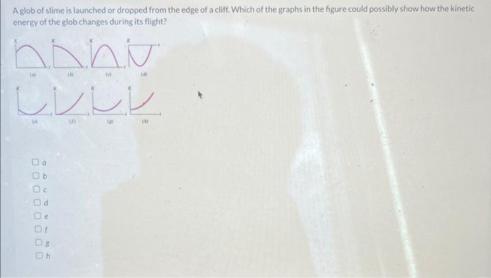 Solved A glob of slime is launched or dropped from the edge | Chegg.com