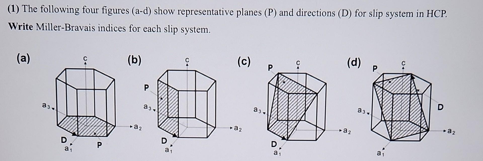 Solved (1) The following four figures (a-d) show | Chegg.com