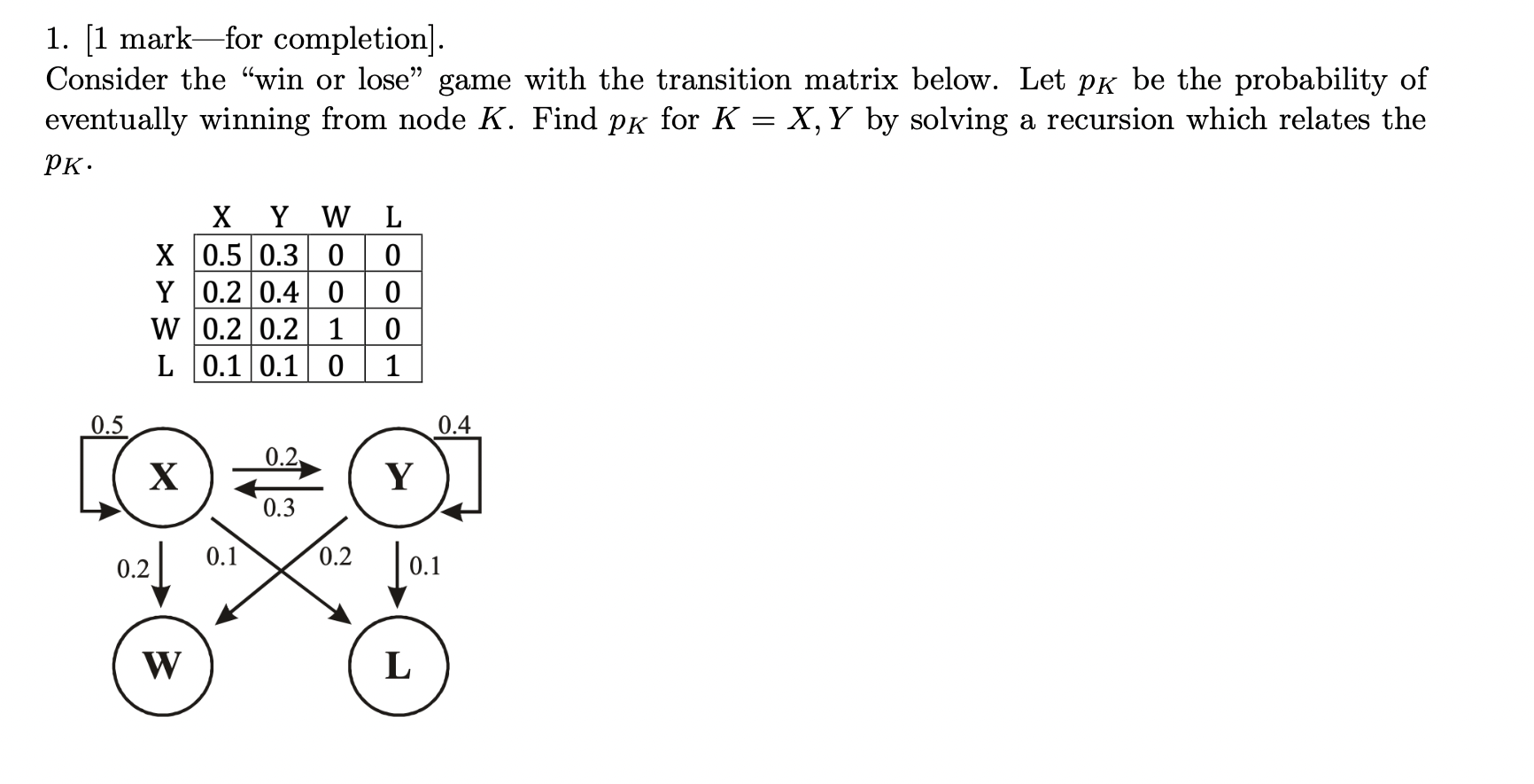 Solved [1 ﻿mark—for completion].Consider the "win or lose" | Chegg.com