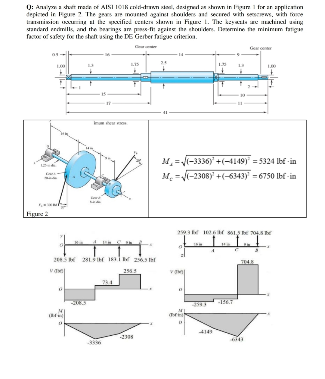 Solved Q: Analyze a shaft made of AISI 1018 ﻿cold-drawn | Chegg.com