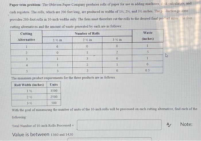 Solved Paper trim problem: The Oblivion Paper Company | Chegg.com