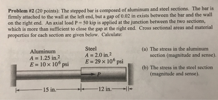 Solved Problem #2 (20 points): The stepped bar is composed | Chegg.com