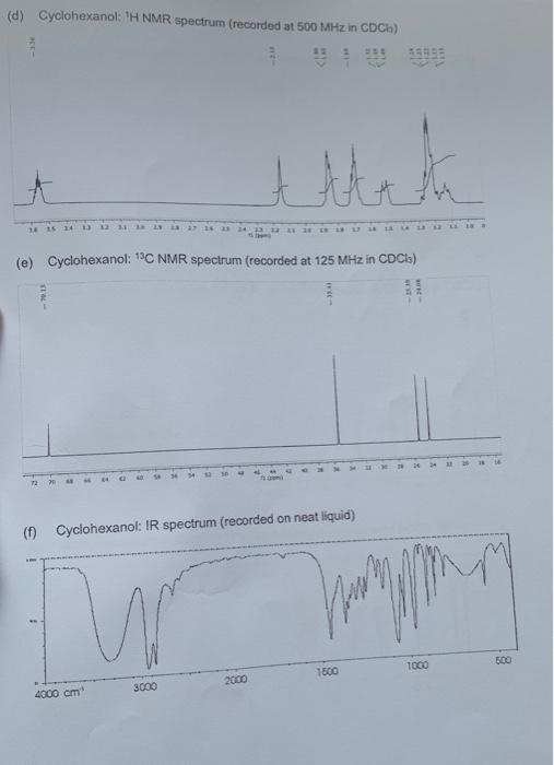 Solved (d) Cyclohexanol: 'H NMR spectrum (recorded at 500 | Chegg.com