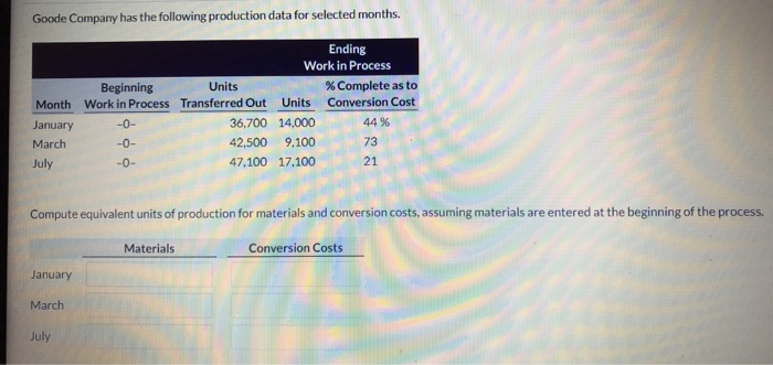 Solved Goode Company has the following production data for | Chegg.com