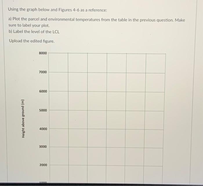 Solved Using the graph below and Figures 4-6 as a reference: | Chegg.com