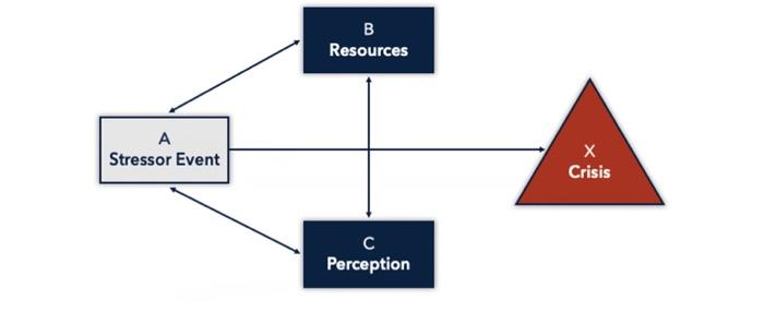 Solved SCENARIO \#3-The Jones Family David and Stacy have | Chegg.com