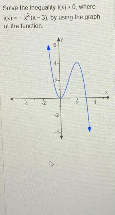 Solved Solve the inequality f(x)>0, where f(x)=−x2(x−3), by | Chegg.com