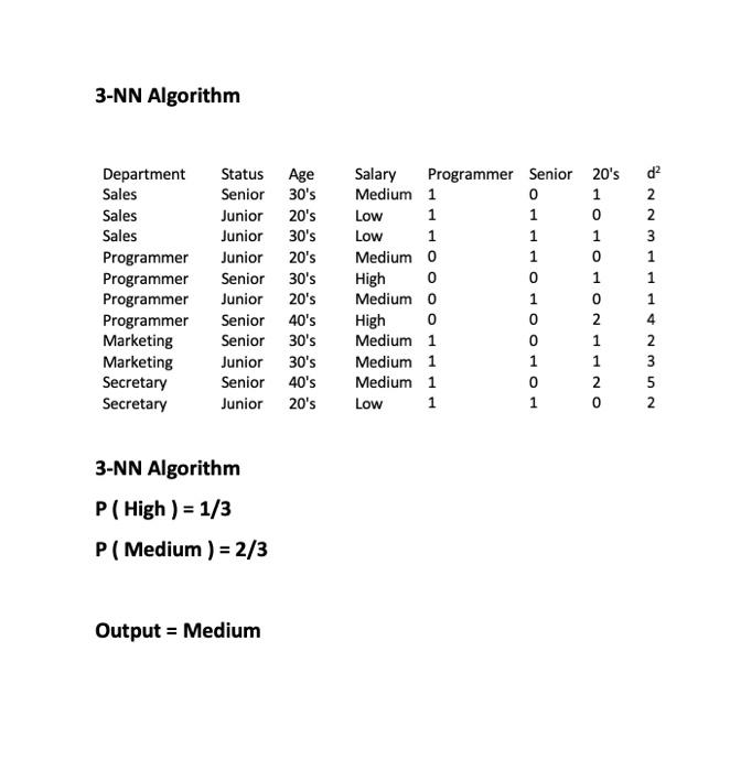Solved Training Xy3 Nn Algorithm 3 Nn Algorithm P High 9116