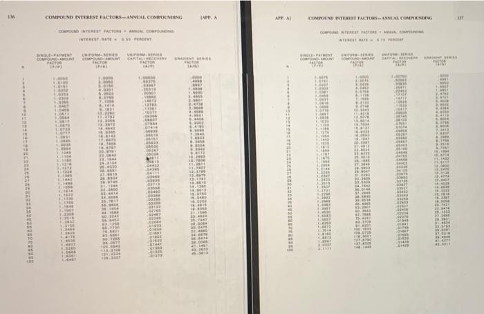 Solved 3.18 From the interest tables in Appendix A. | Chegg.com