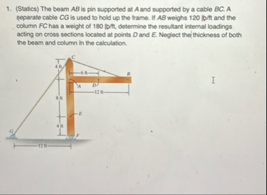 Solved (Statics) ﻿The beam AB ﻿is pin supported at A and | Chegg.com