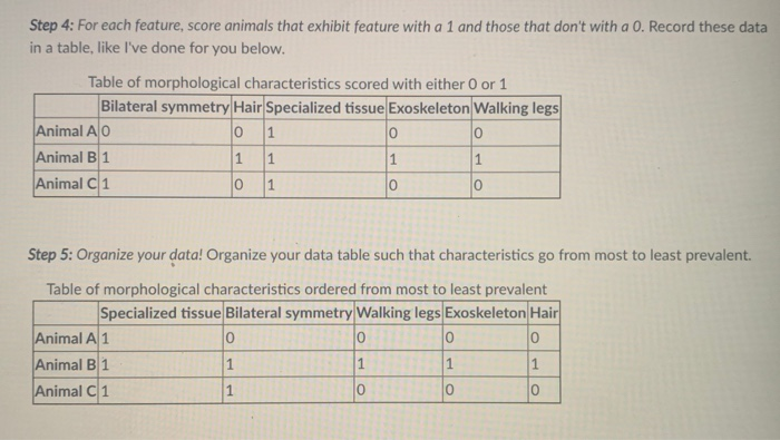 Solved Organizing evolutionary data and building trees: | Chegg.com
