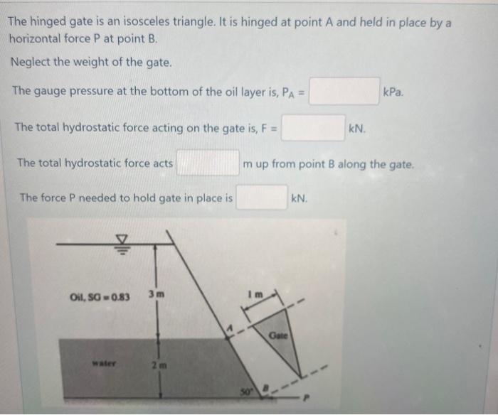 Solved The hinged gate is an isosceles triangle. It is | Chegg.com