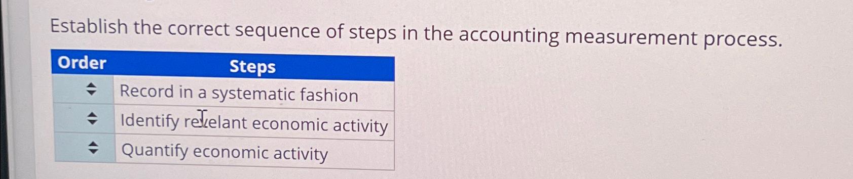 Solved Establish the correct sequence of steps in the | Chegg.com