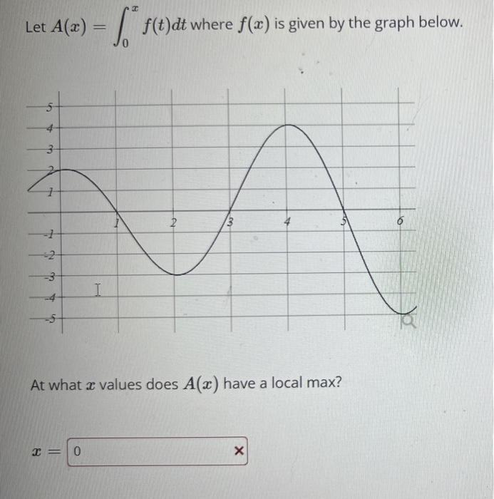 Solved Let A(x)=∫0xf(t)dt where f(x) is given by the graph | Chegg.com
