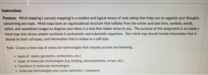 Solved Instructions Purpose: Mind mapping (concept mapping) | Chegg.com