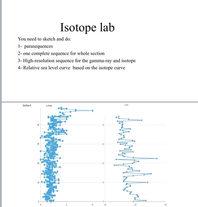Isotope lab You need to sketch and do: 1- | Chegg.com