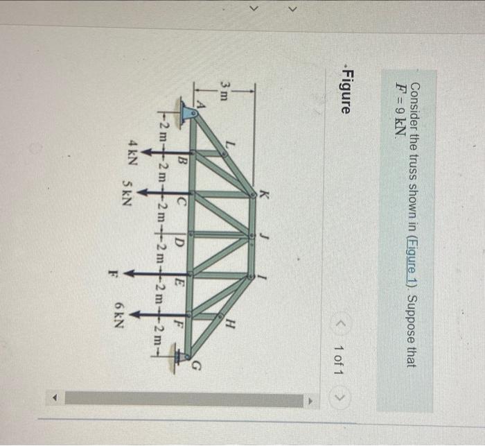 Consider the truss shown in (Figure 1). Suppose that | Chegg.com