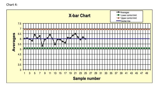Solved For each chart, identify if each process is in | Chegg.com