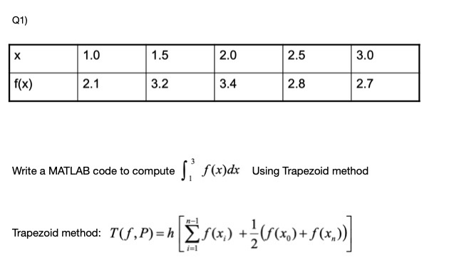Solved Write a MATLAB code to compute ſi f(x)dx Using | Chegg.com