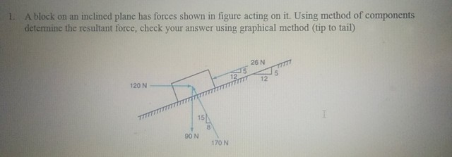 Solved 1. A block on an inclined plane has forces shown in | Chegg.com