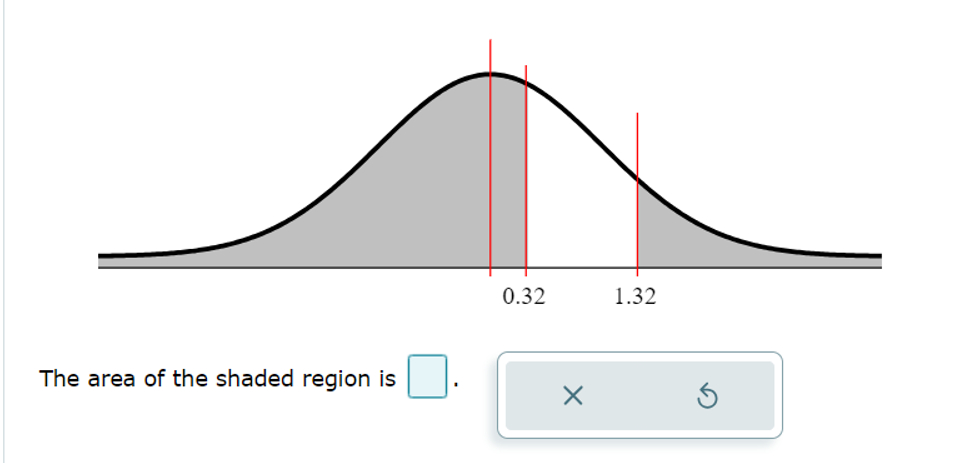 Solved Find each of the shaded areas under the standard | Chegg.com